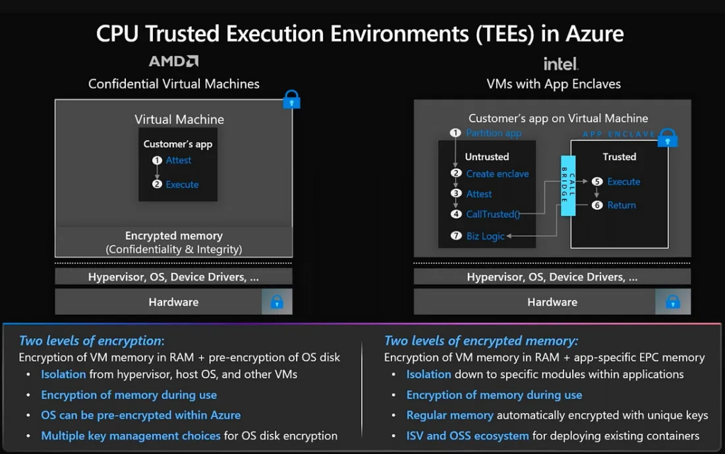 Understanding and Utilizing Confidential VMs for Azure Virtual Desktop - Virtualmanc.co.uk